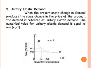 Elasticity of demand - Agricultural Economics | PPTX