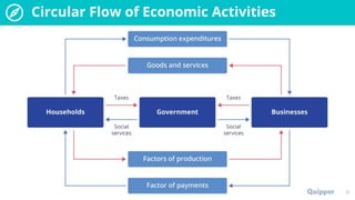 AEC 12_Q2_0601_PS_The Circular Flow of Economic Activities.pptx