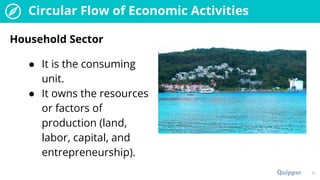 AEC 12_Q2_0601_PS_The Circular Flow of Economic Activities.pptx