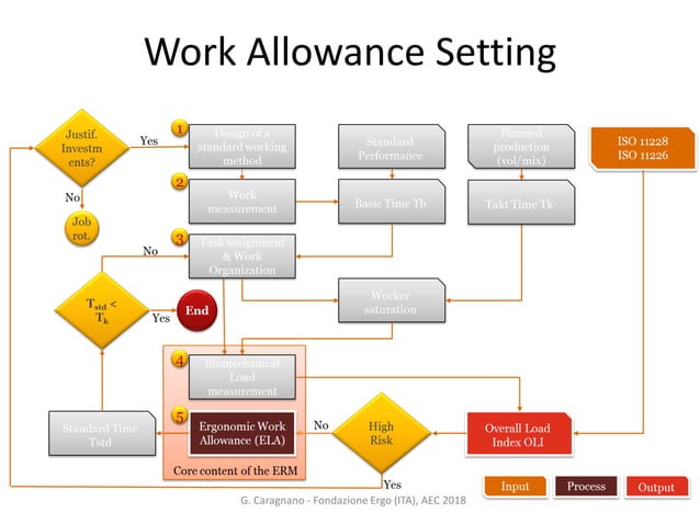 AEC 2018 Ergonomic Recovery Model | PDF | Business | Business and Finance
