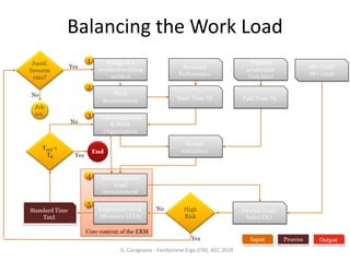 AEC 2018 Ergonomic Recovery Model | PDF