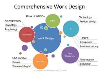 AEC 2018 Ergonomic Recovery Model | PDF