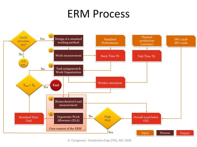 AEC 2018 Ergonomic Recovery Model | PDF | Business | Business and Finance