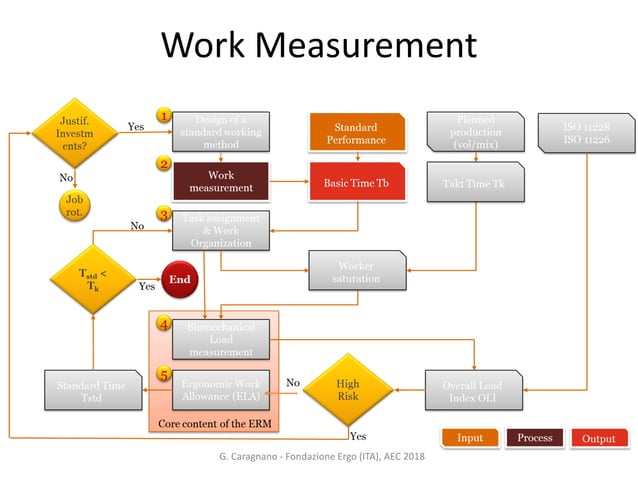 AEC 2018 Ergonomic Recovery Model | PPT