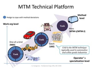 AEC 2018 Ergonomic Recovery Model | PDF