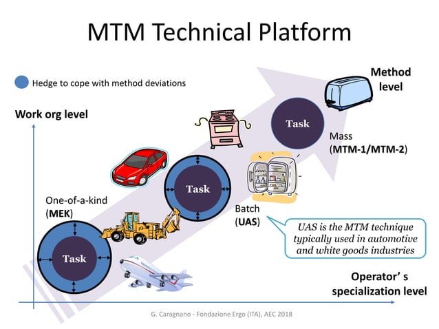 AEC 2018 Ergonomic Recovery Model | PDF | Business | Business and Finance