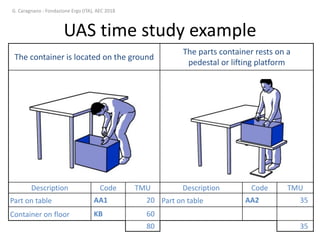 AEC 2018 Ergonomic Recovery Model | PDF