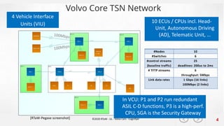 Early-stage Bottleneck Identification and Removal in TSN Networks | PDF