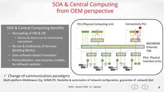QoS-Predictable SOA on TSN: Insights from a Case-Study | PPT