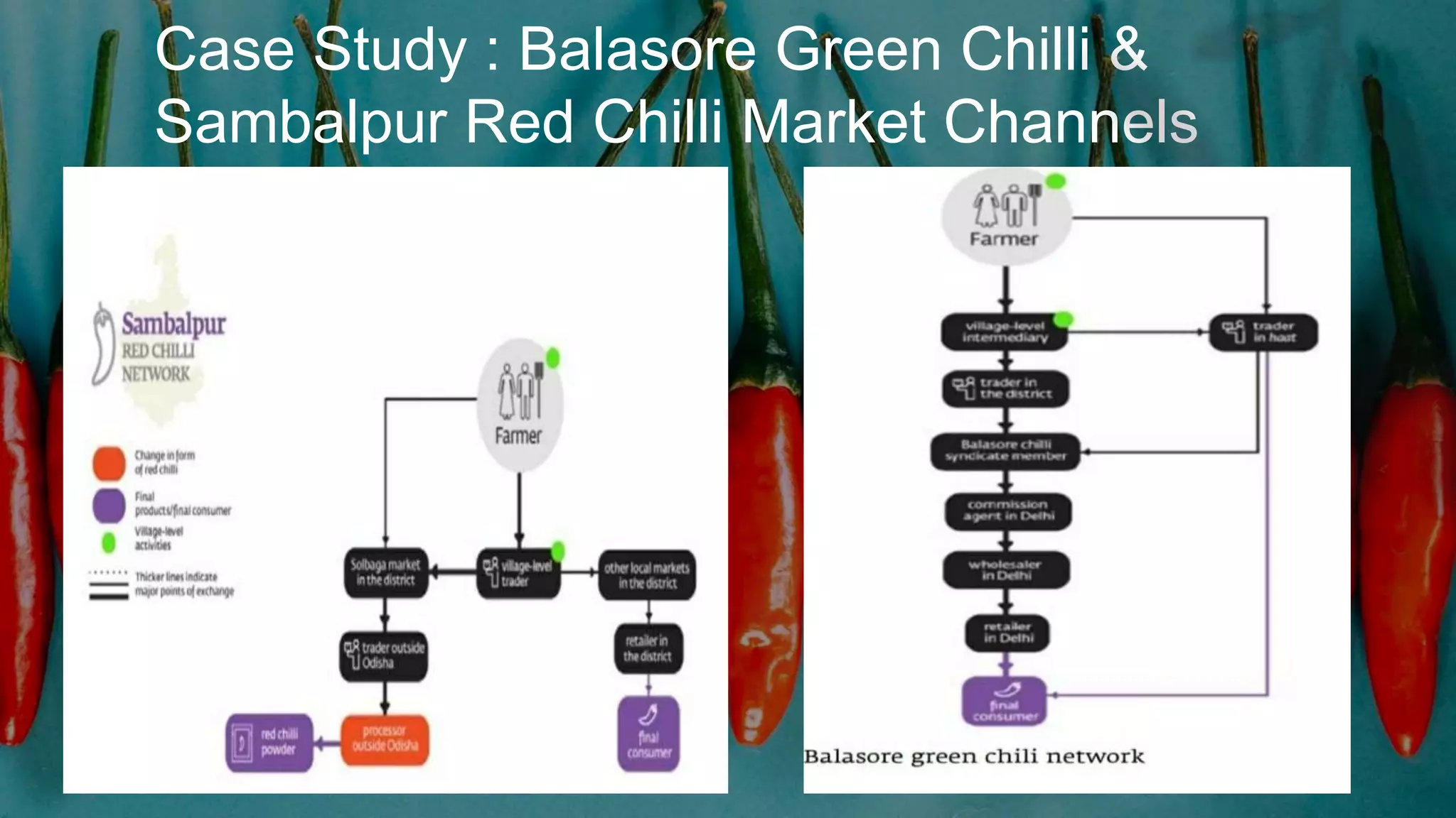 KRUSHAK BAZAARS OF ODISHA | PPTX