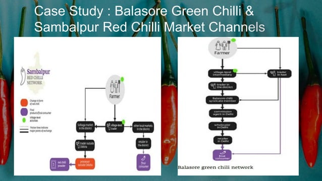 KRUSHAK BAZAARS OF ODISHA | PPTX | Agriculture | Industries