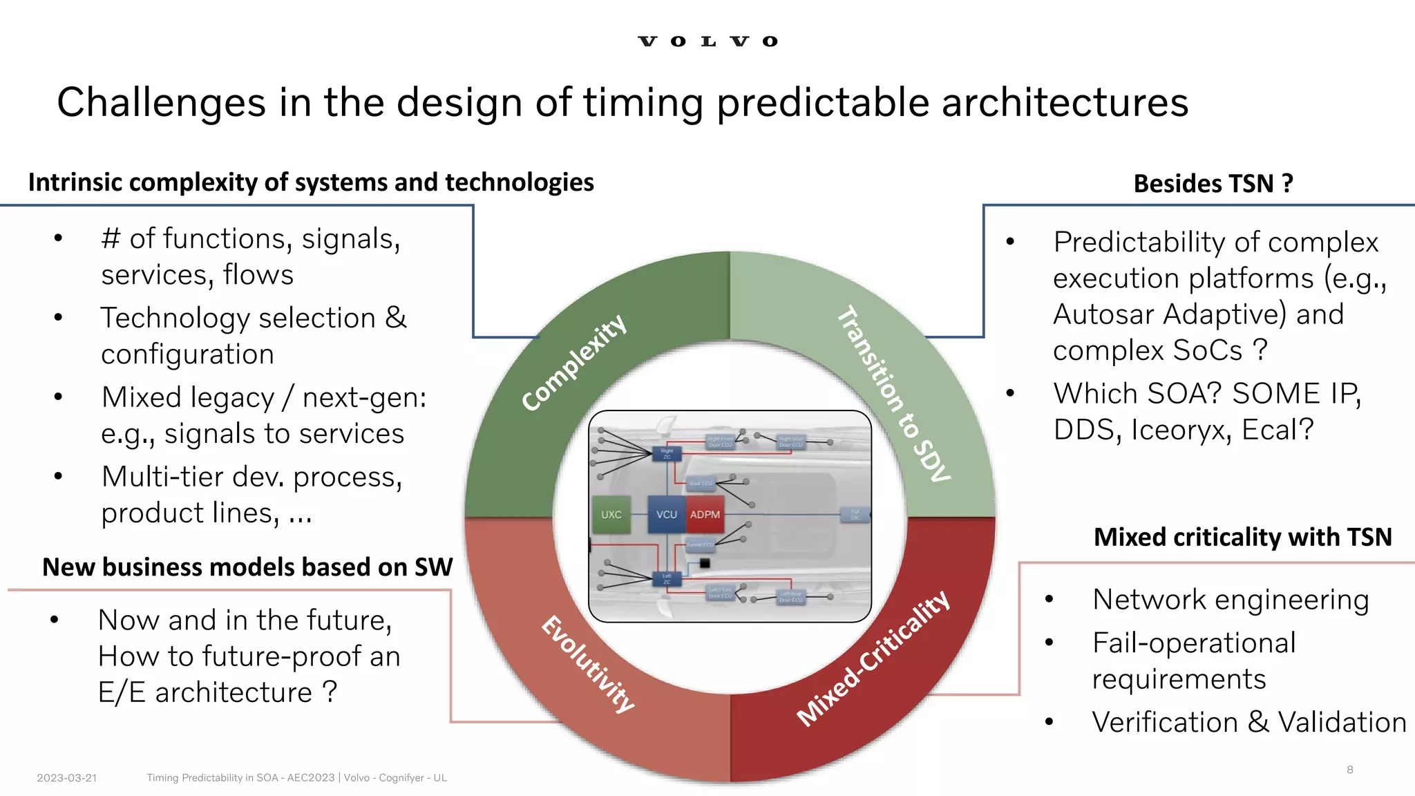Time-Predictable Communication in Service-Oriented Architecture - What ...