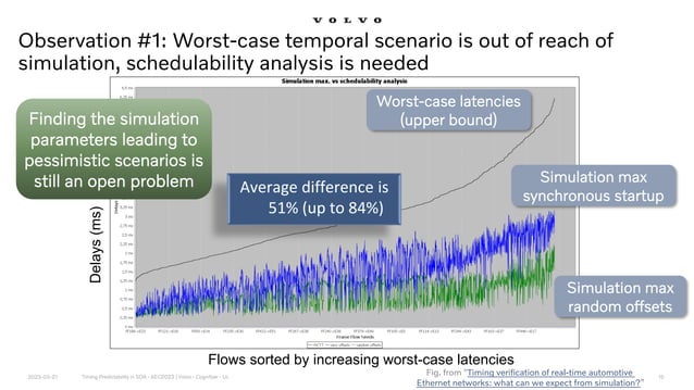 Time-Predictable Communication in Service-Oriented Architecture - What ...