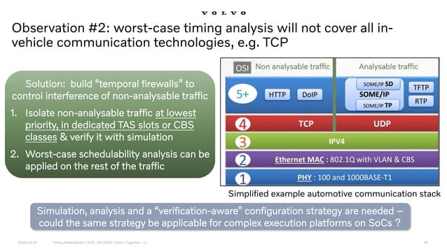 Time-Predictable Communication in Service-Oriented Architecture - What ...