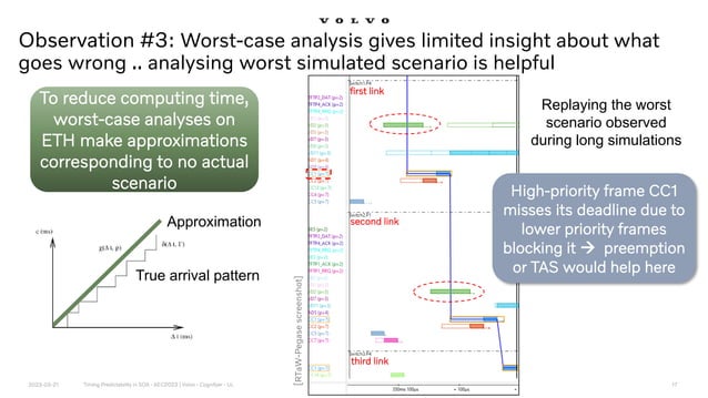 Time-Predictable Communication in Service-Oriented Architecture - What ...
