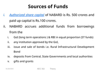 AEC 302 Lecture 6- NABARD.pptx economics | PPTX