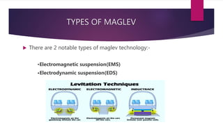 Maglev Train | PPTX