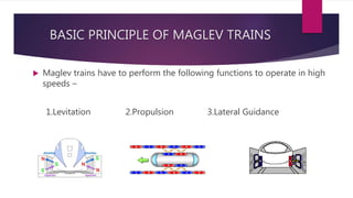 Maglev Train | PPTX