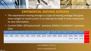 Currency Forecasting | PPTX | Stocks and Bonds | Personal Investing