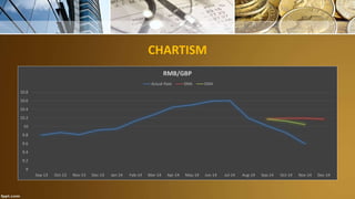 Currency Forecasting | PPTX