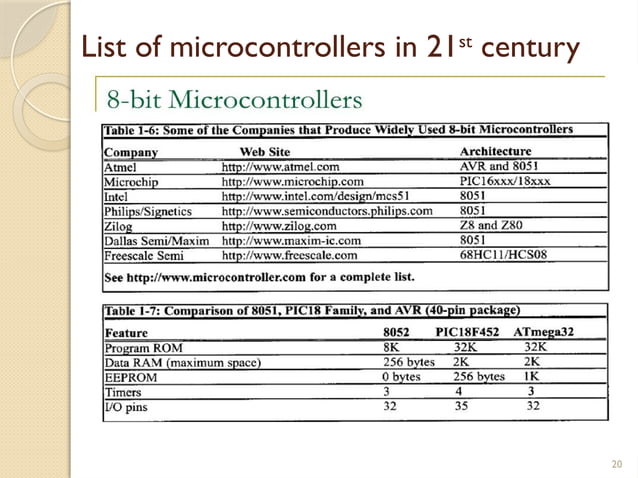 AEC 8051 controller.pptxmicrocontroller notes | PPT