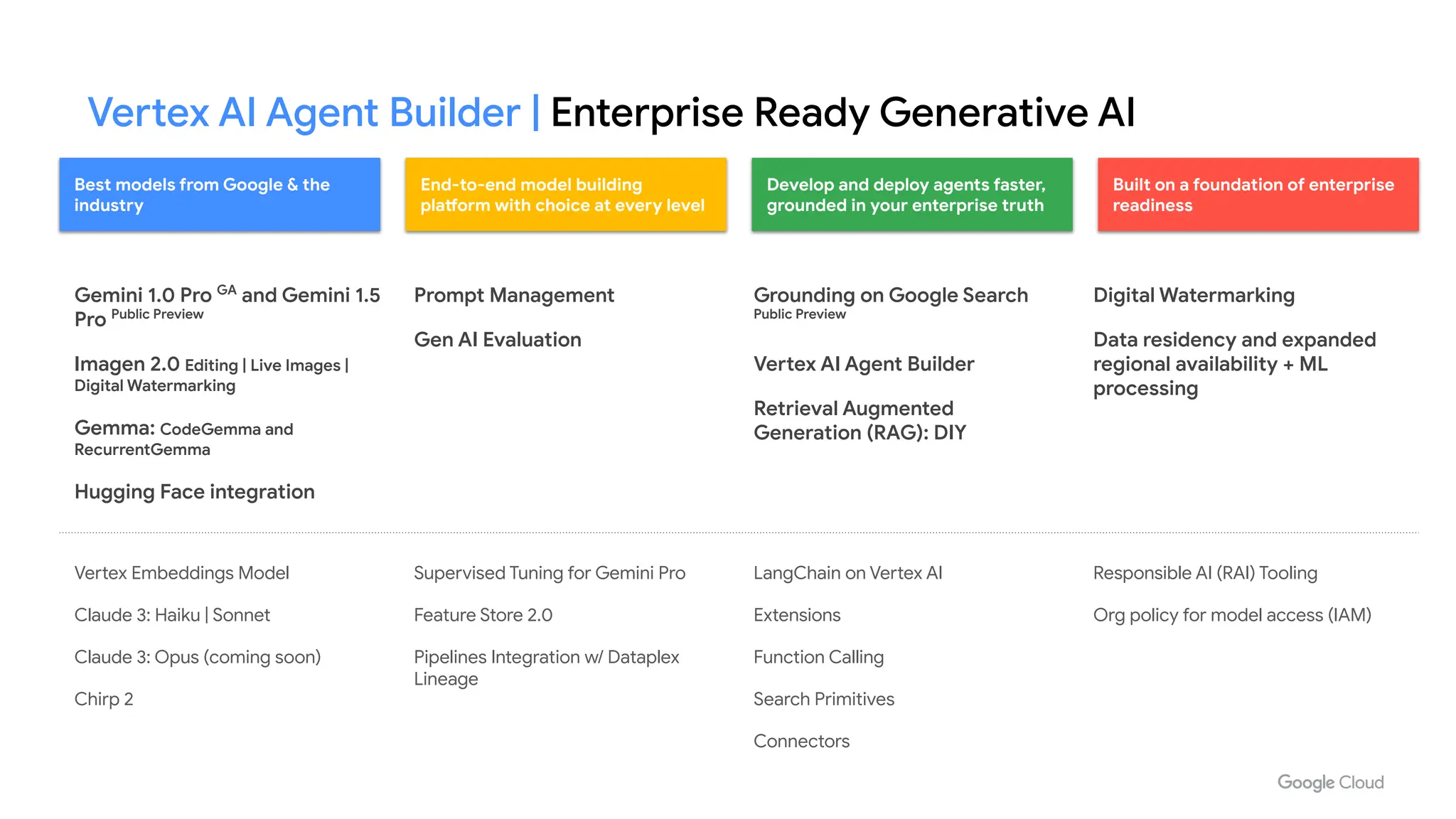Vertex AI Agent Builder - GDG Alicante - Julio 2024 | PDF