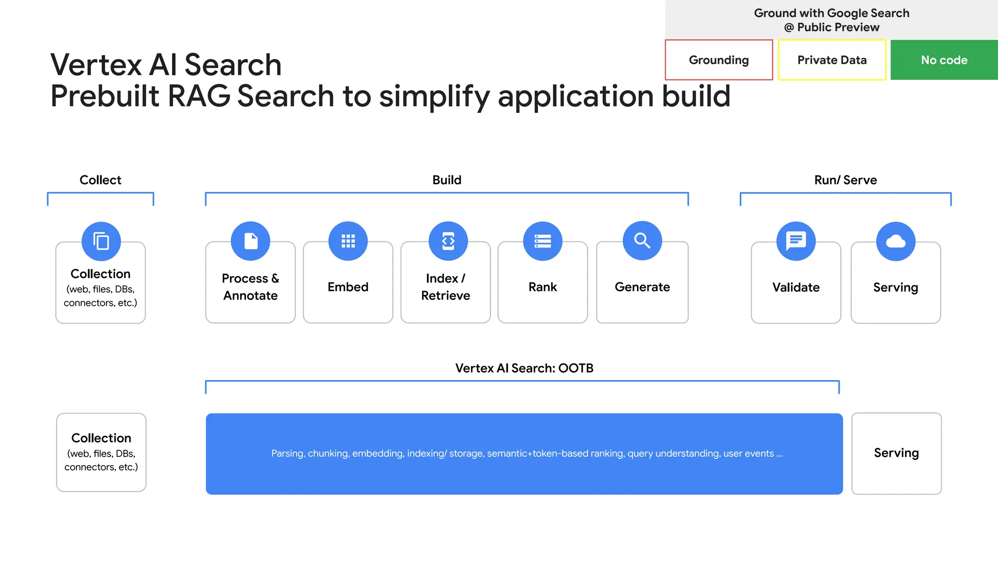 Vertex AI Agent Builder - GDG Alicante - Julio 2024 | PDF