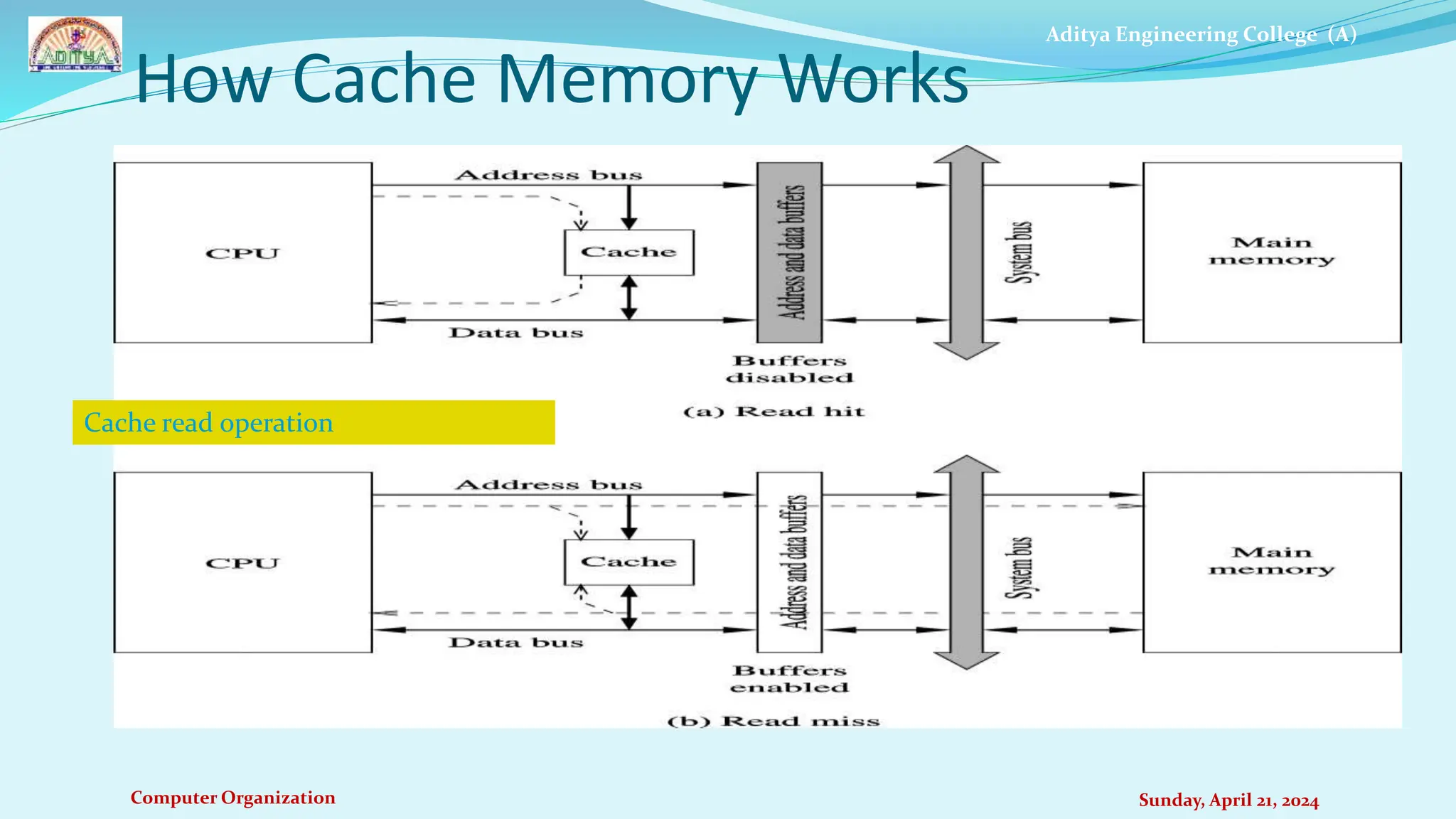 memory Organization in computer organization | PPT