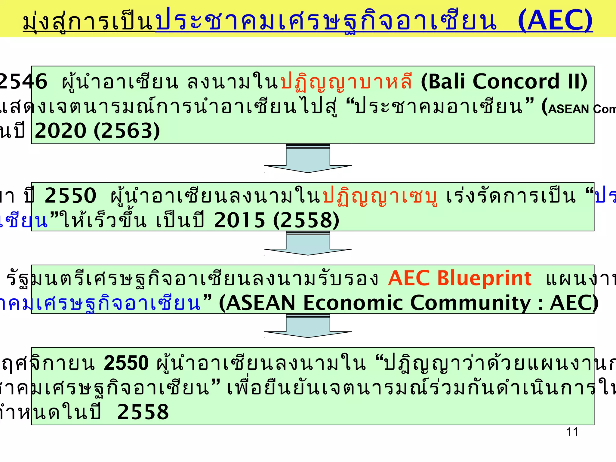 Aec asean economic community | PPT