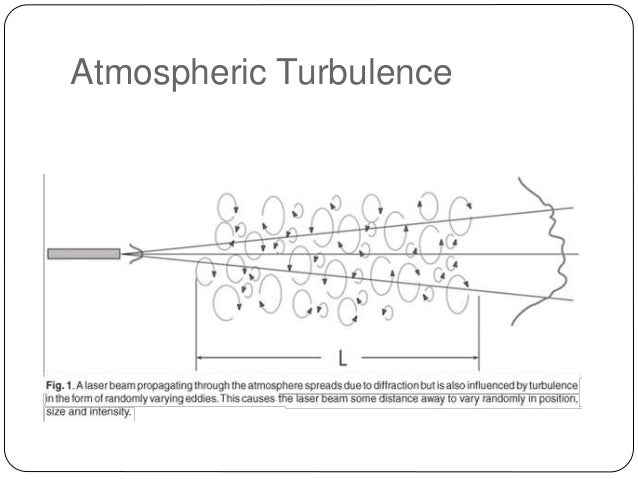 Free Space Optics Communication