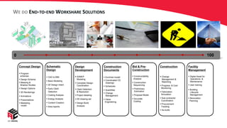 Aec bim presentation | PPT