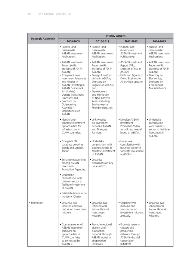 ASEAN Economic Community Blueprint | PDF