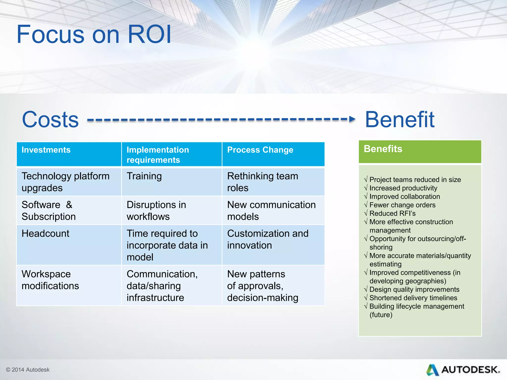 BIM Process & BIM Pilot Project | PDF
