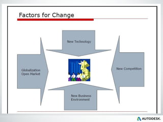 BIM Process & BIM Pilot Project | PDF