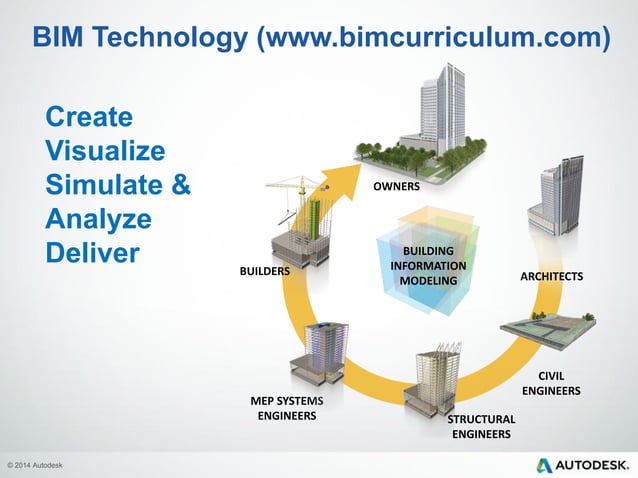 BIM Process & BIM Pilot Project | PDF