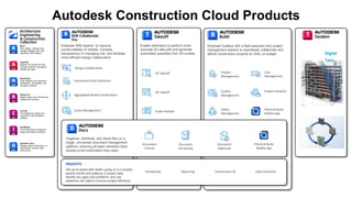 Productos flujo de trabajo softaware de Autodesk | PDF