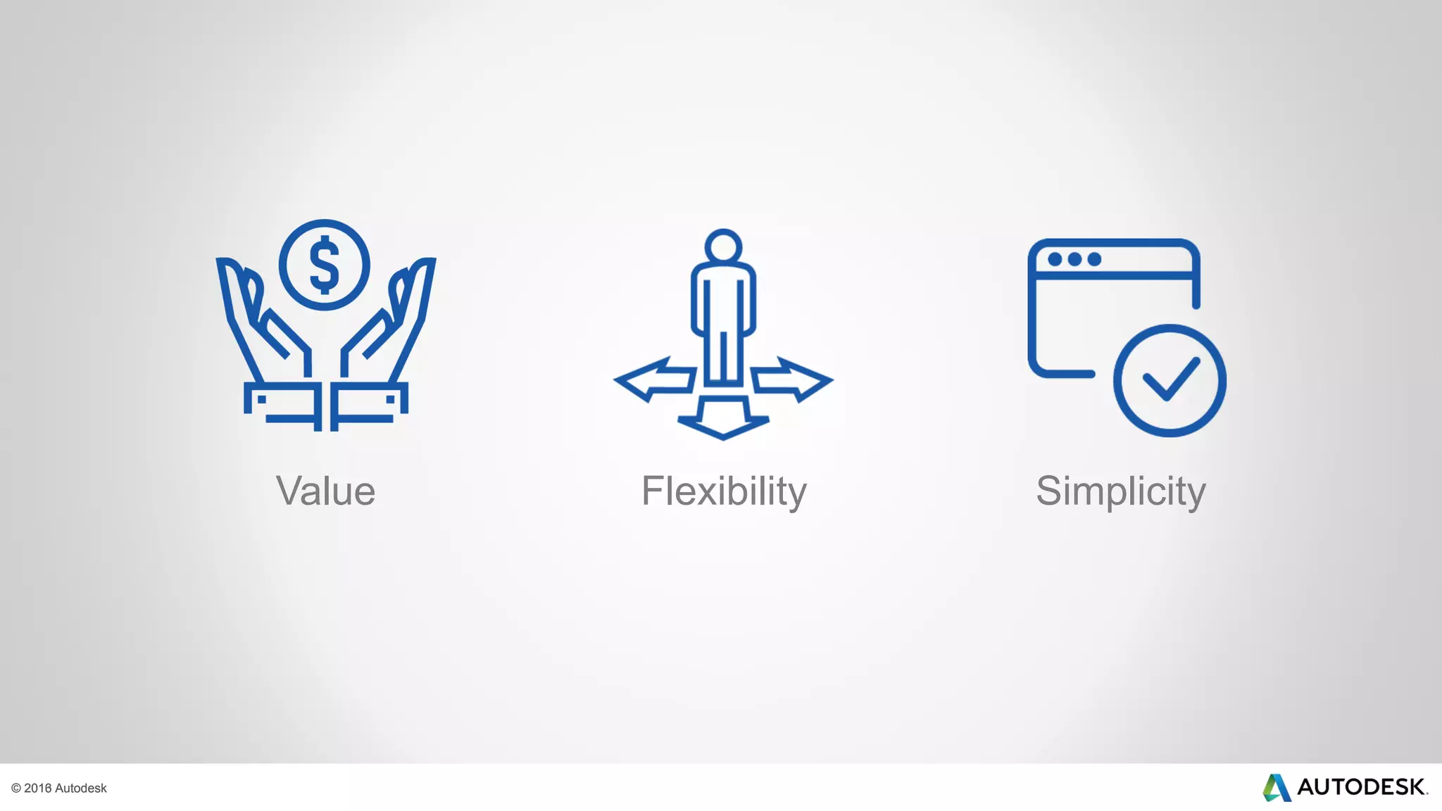 Introducing The Autodesk Architecture Engineering And Construction