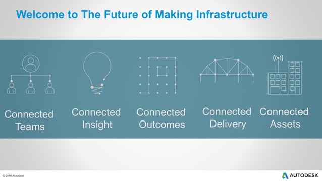 Introducing The Autodesk Architecture Engineering And Construction