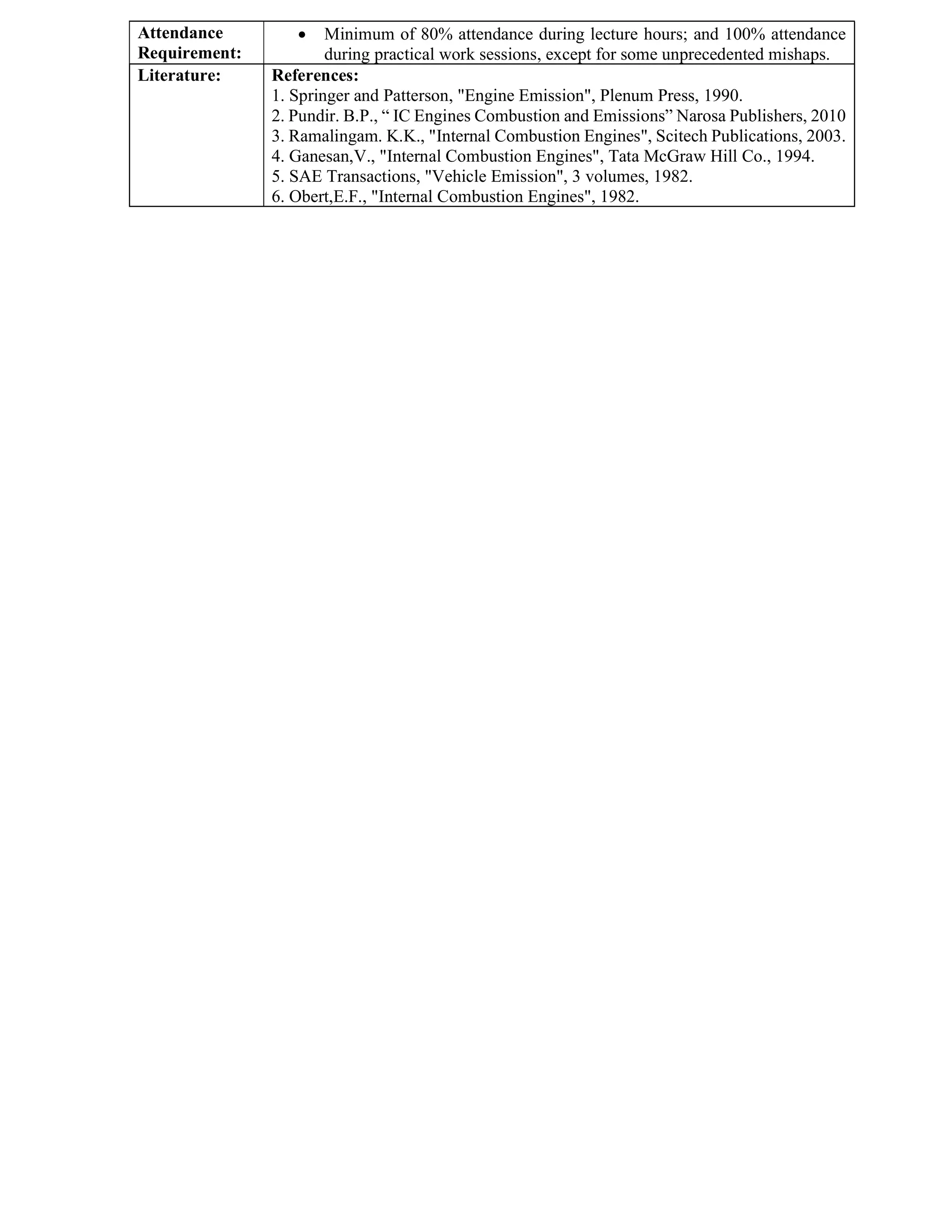 Aec course outline | PDF