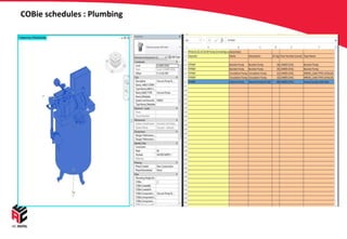 Aec digital solutions portfolio(COBie/Level 2 BIM) | PPTX