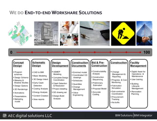 AEC Digital Solutions (Scan to BIM) | PDF