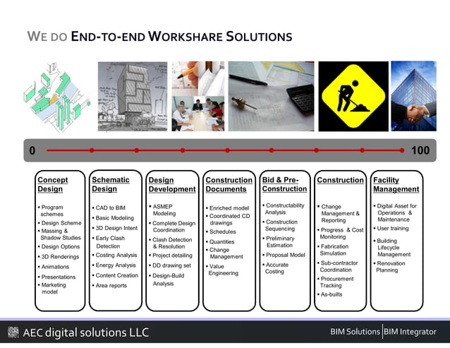 AEC Digital Solutions (Scan to BIM) | PPT