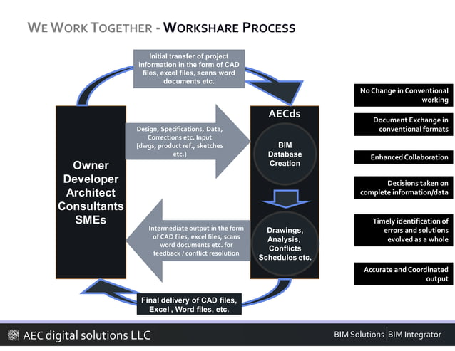 AEC Digital Solutions (Scan to BIM) | PPT