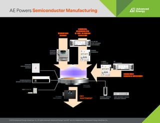 Advanced Energy Powers Semiconductor Manufacturing | PDF