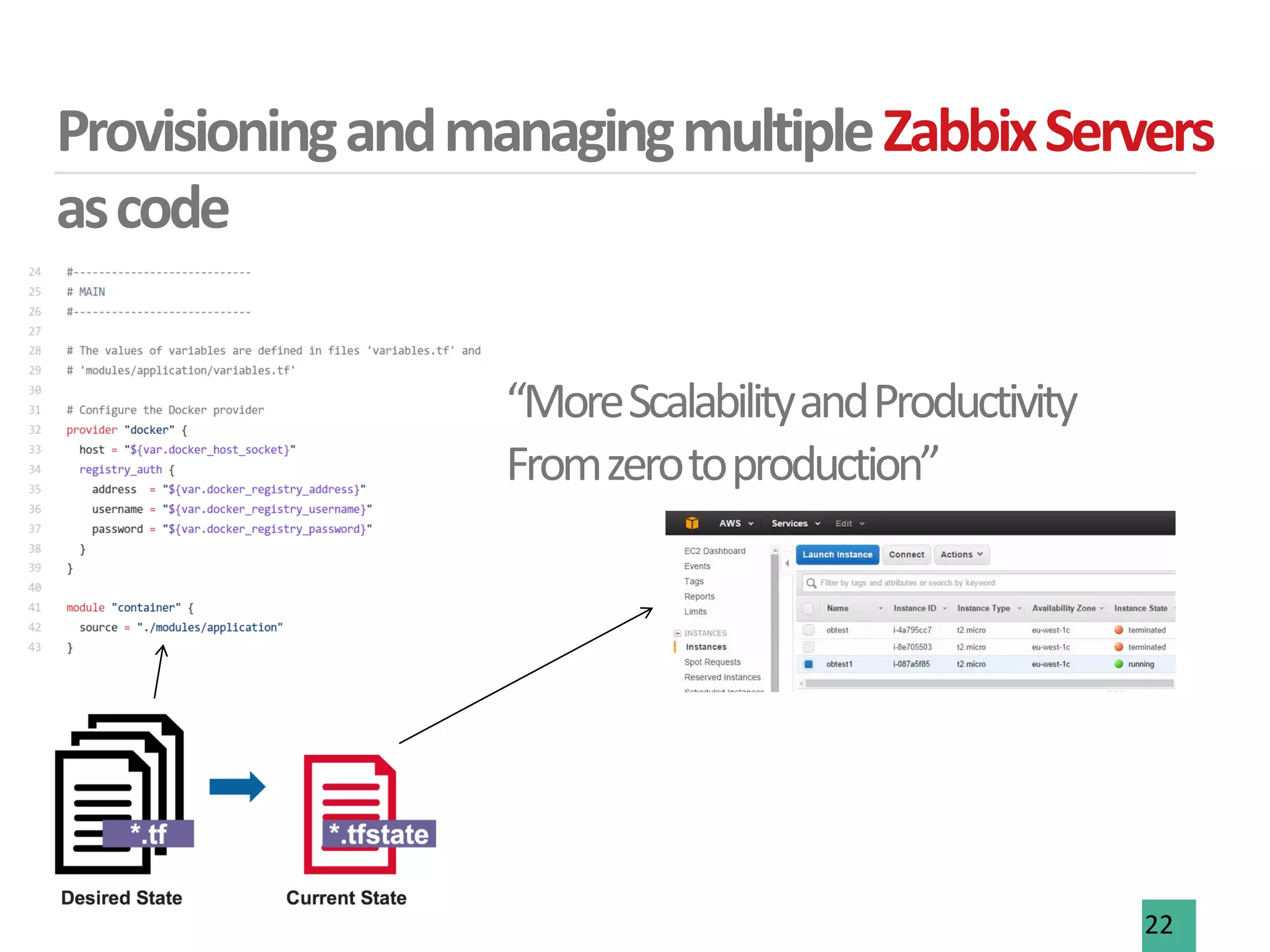 Management Zabbix with Terraform | PPT