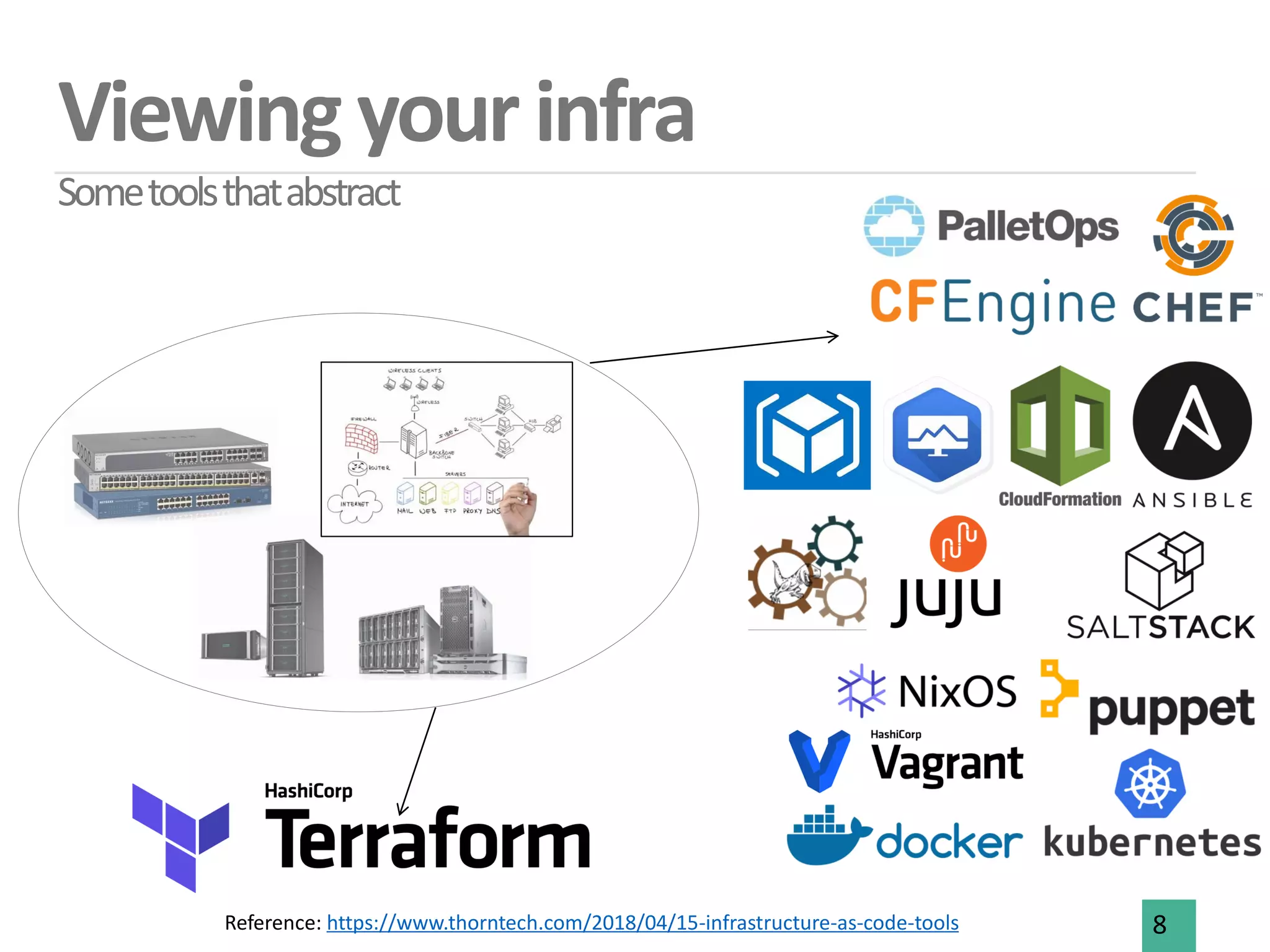 Management Zabbix with Terraform | PPT