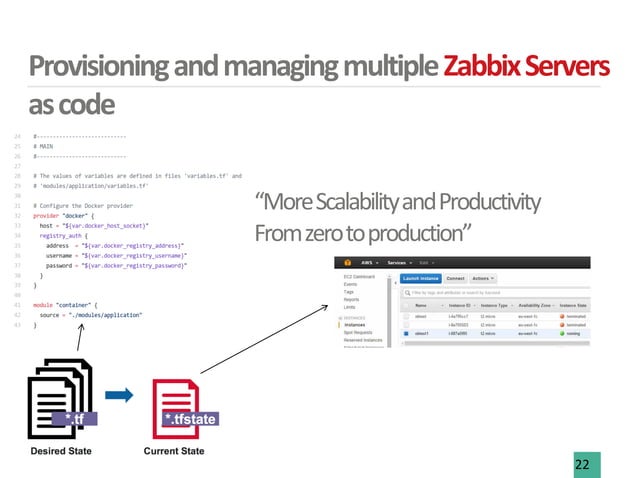 Management Zabbix with Terraform | PPT
