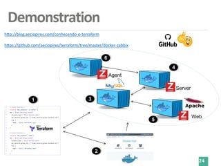 Management Zabbix with Terraform | PPT