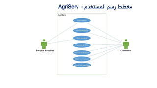 AECL Understanding PPT Arabic version[502].pptx