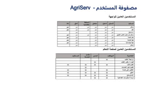 AECL Understanding PPT Arabic version[502].pptx